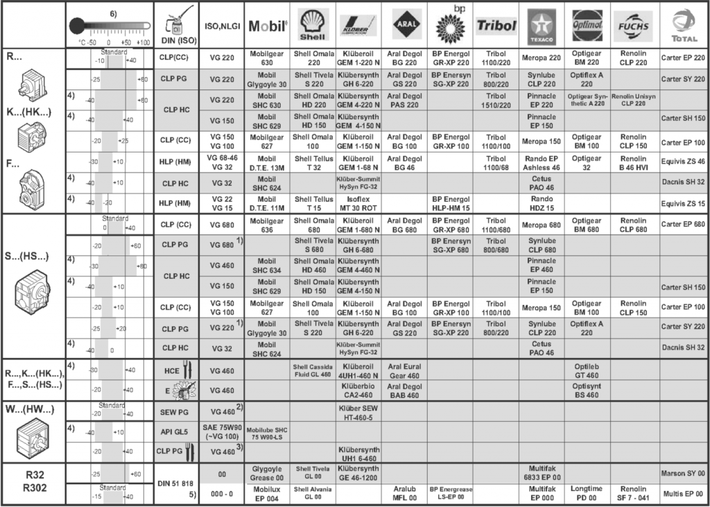 SEW Archives - Omagma Gear Motor Services